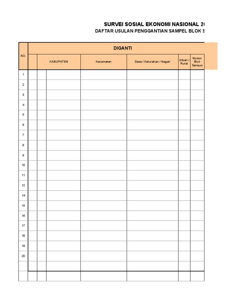 Form Usulan Penggantian Sampel Blok Sensus Susenas 2017 | PDF
