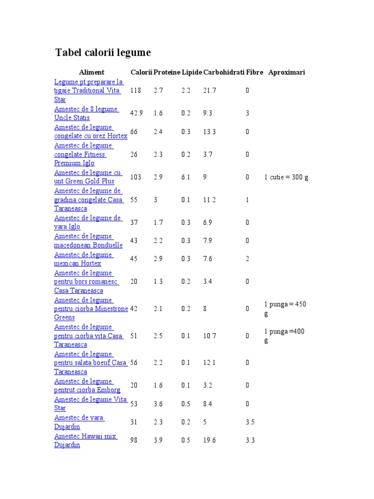 Calorii Legume | PDF | Domesticated Plants | Edible Plants