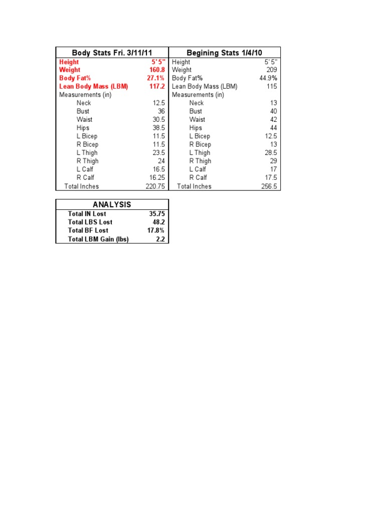 Body Stats Progress Report 2011 | PDF