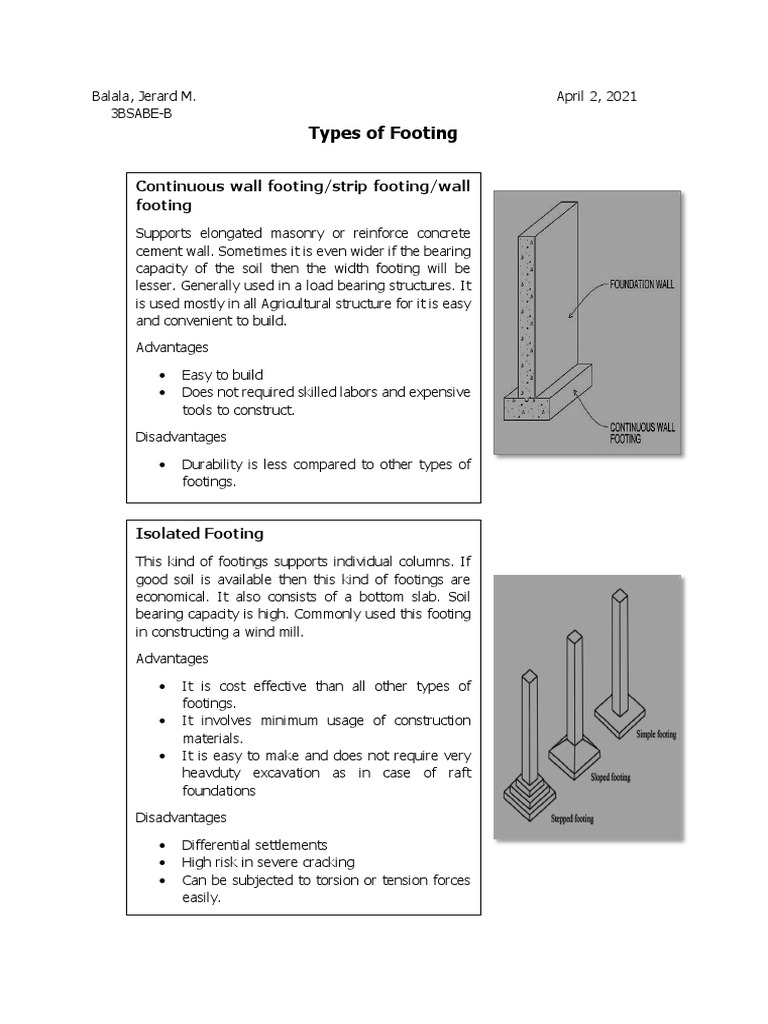 Types of Footing: Continuous Wall Footing/strip Footing/wall Footing ...