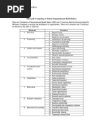 015 OCAI-model Spreadsheet | PDF | Organizational Culture | Leadership