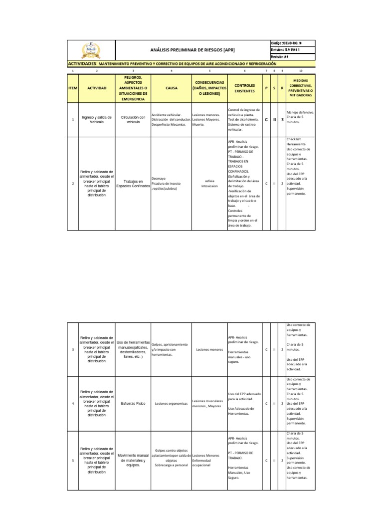 Apr Fagal | PDF | Especialidades Medicas | Medicina CLINICA