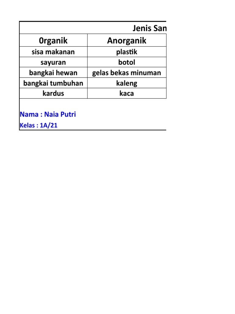 Naia 1A Tabel Pengelompokan Sampah | PDF