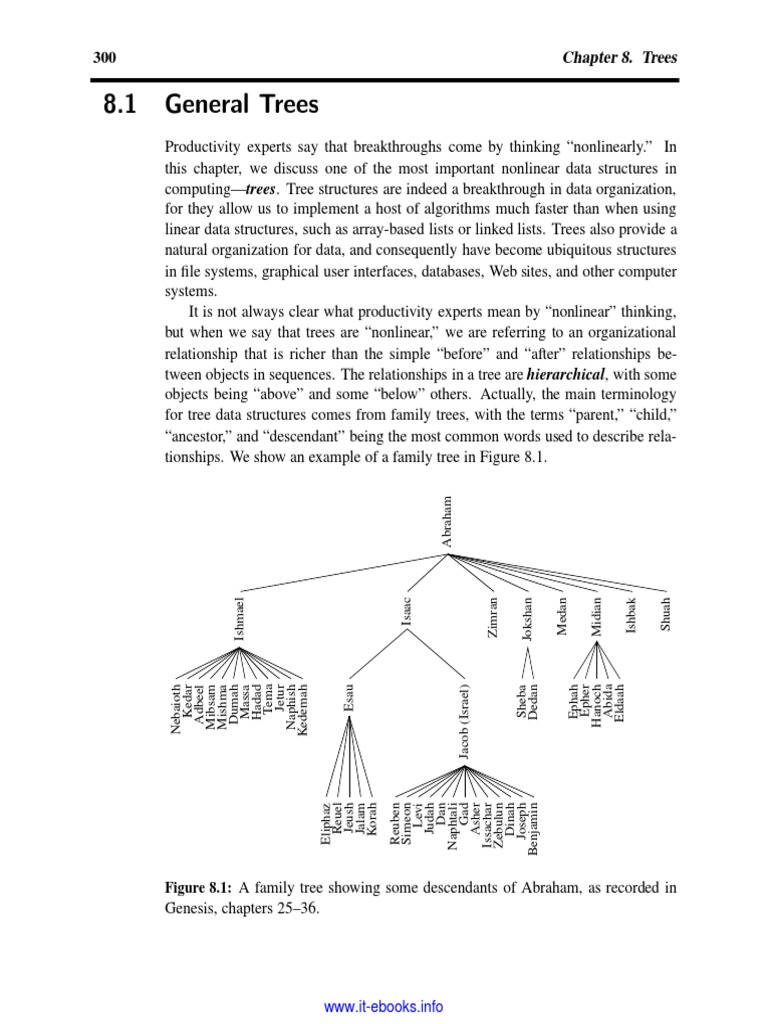 Extracted Pages From Data Structures And Algorithms In Python 300 361 Pdf Class Computer 8158