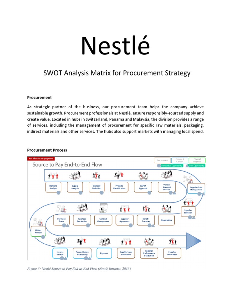 Nestlé Procurement SWOT Analysis | PDF