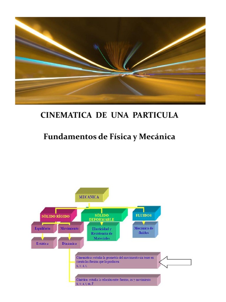 Fundamentos de la cinemática: el estudio del movimiento de partículas y ...