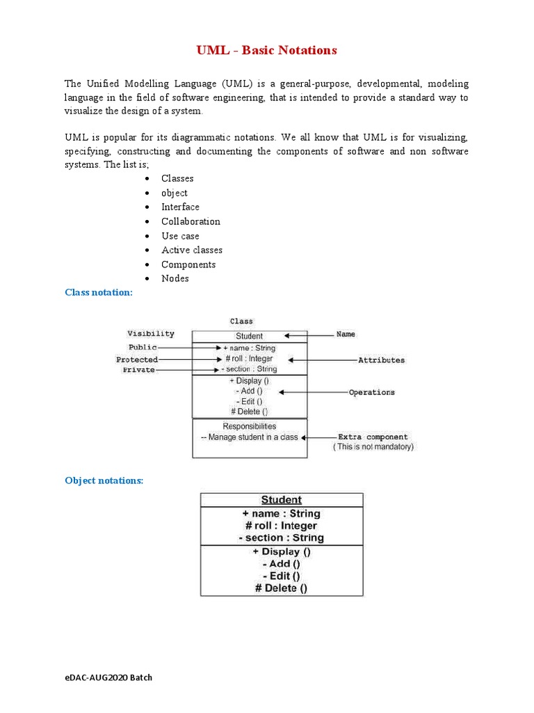 An Introduction to Basic UML Notations: Classes, Objects, Interfaces, Relationships, and More ...
