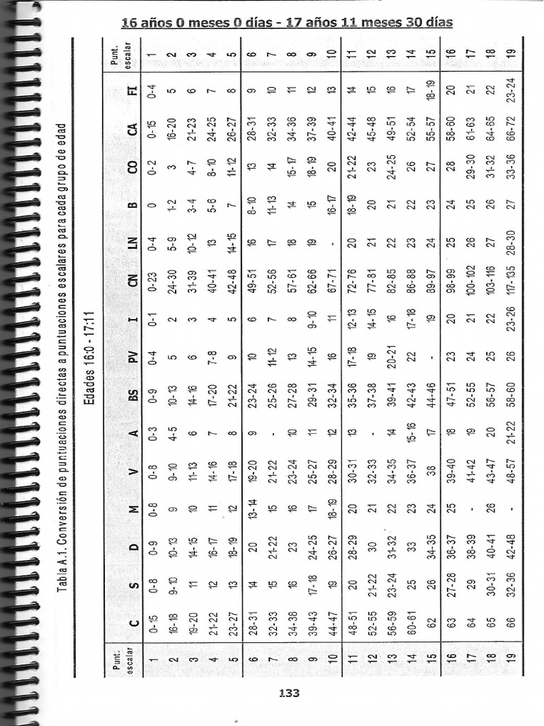 Tablas WAIS IV | PDF