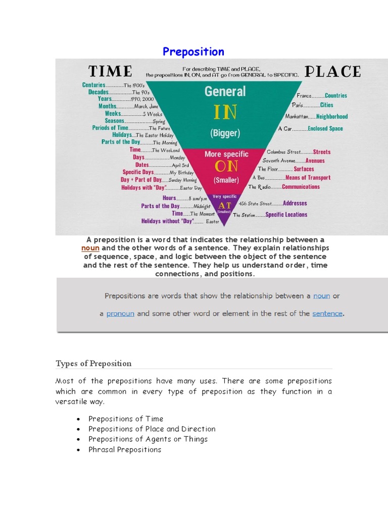 Understanding Prepositions: A Comprehensive Guide to Common ...