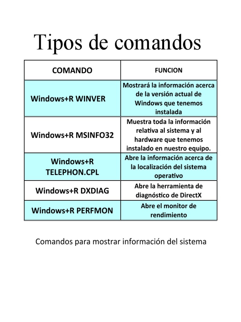 Tipos de Comandos | PDF | Microsoft Windows | Archivo de computadora