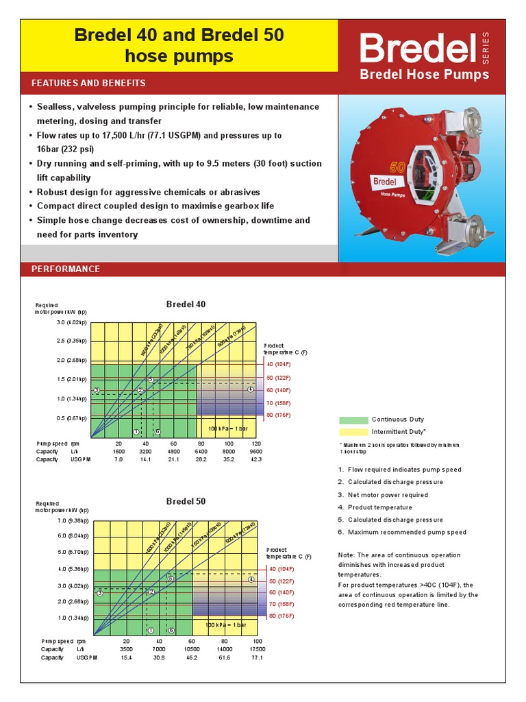 Datasheet Bredel - 40 50 | PDF | Horsepower | Pump