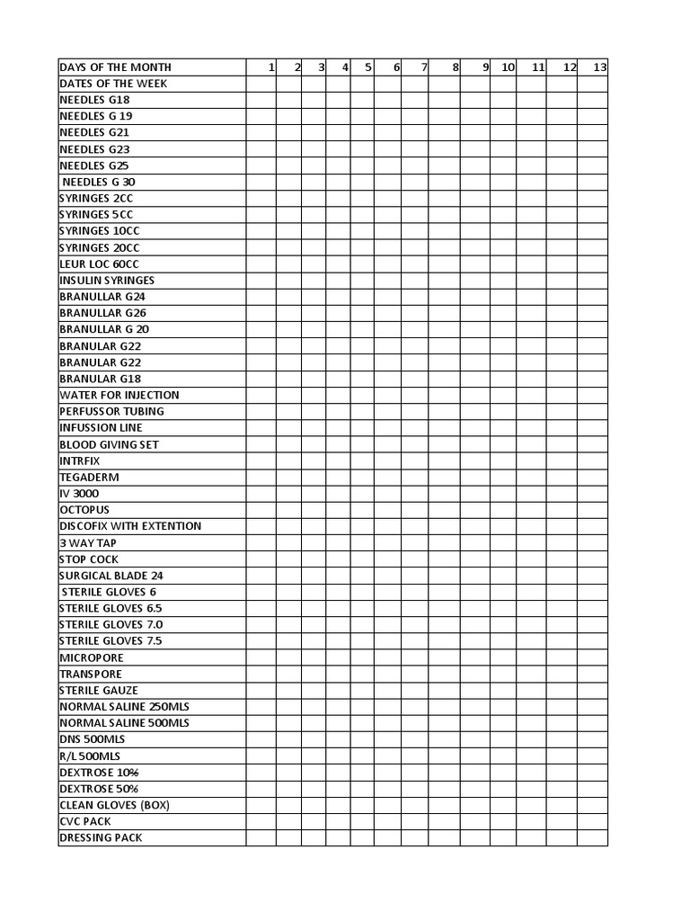 Checklist I.V Trolley | PDF | Home & Garden | Science & Mathematics