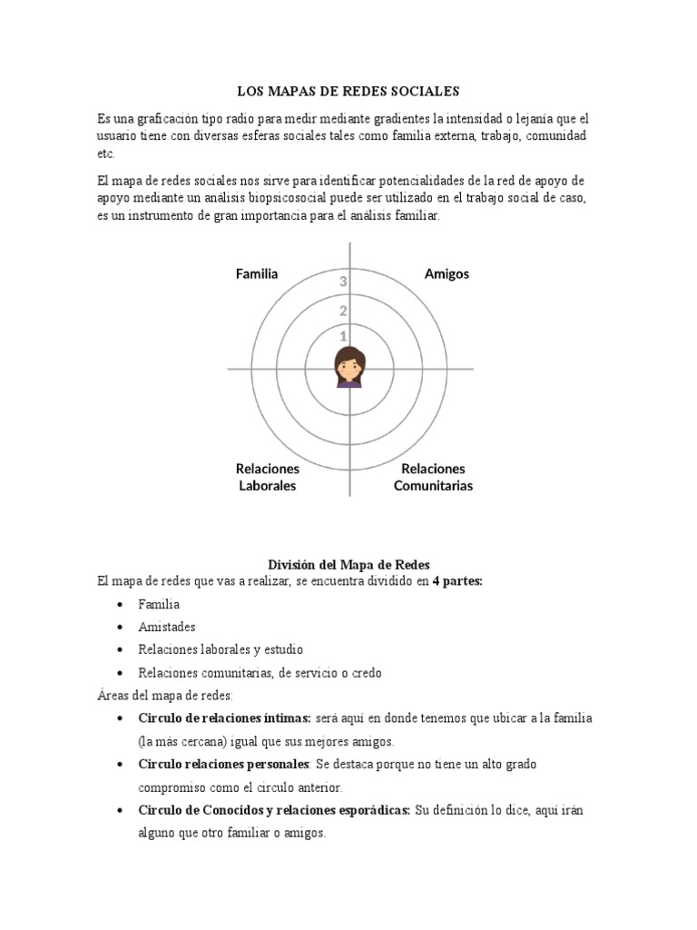 Mapas de Redes Sociales . | PDF