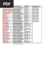 Vvs Stuttgart All Zone Map PDF | PDF