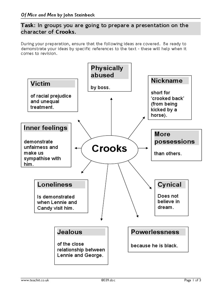 Of Mice and Men Character Presentations Task | PDF | Human Nature ...