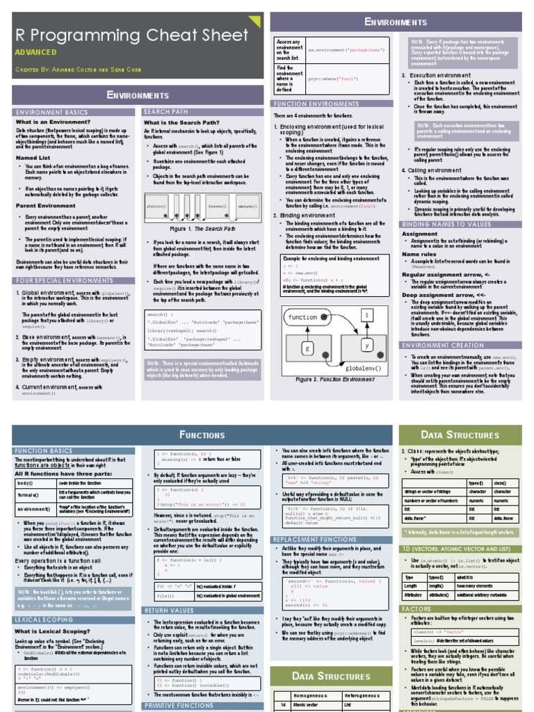 R Programming Cheat Sheet: Nvironments | PDF | Scope (Computer Science ...