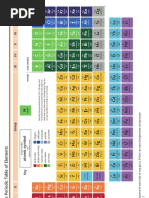 IGCSE Periodic Table v2 | PDF | Metals | Periodic Table