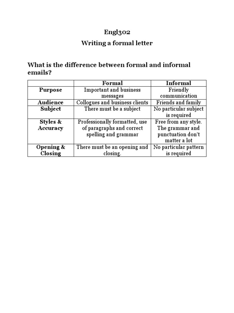 The Difference Between Formal and Informal Email | PDF