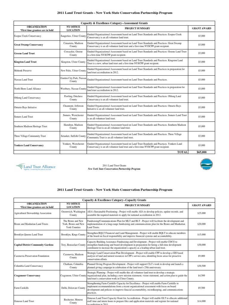 2011 Land Trust Grants - New York State Conservation Partnership ...
