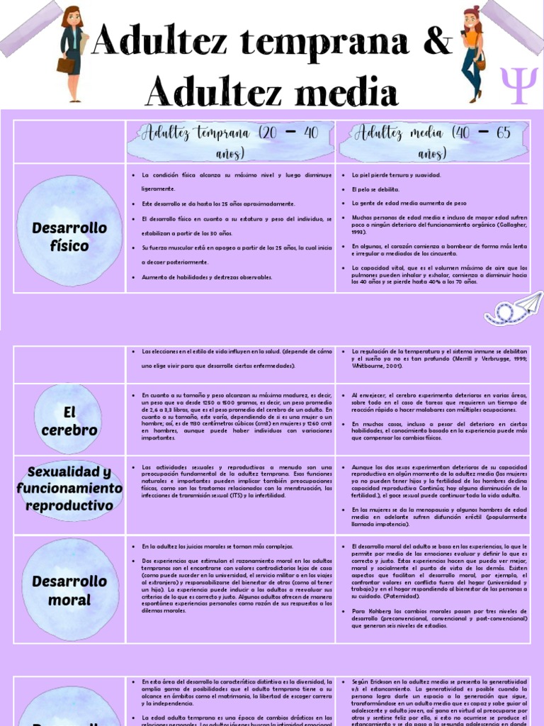Cuadro Comparativo Adultez Temprana y Adultez Media | PDF | Adultos | La naturaleza humana