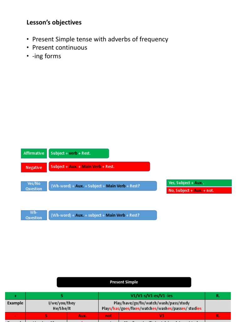 Present Simple - Continuous - Ing Forms | PDF | Verb | Question