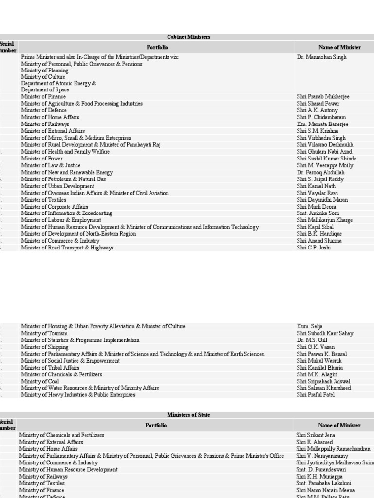 List of Cabinet Ministers and Ministers of State in the Government of ...