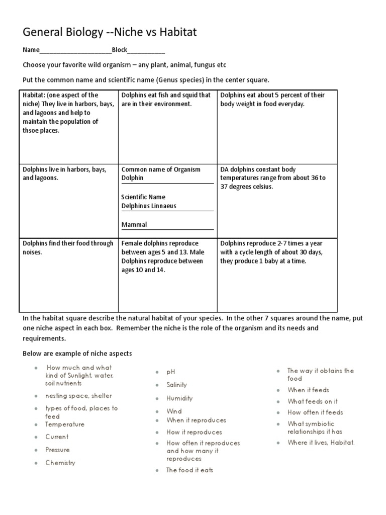 Habitat and Niche Worksheet Guide | PDF | Ecological Niche | Habitat