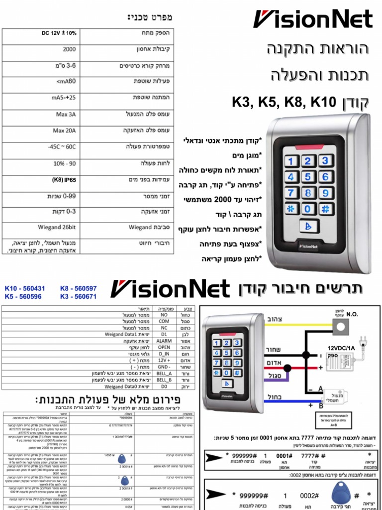 Programming Guide Keypad Access Control VisionNet From Telran | PDF