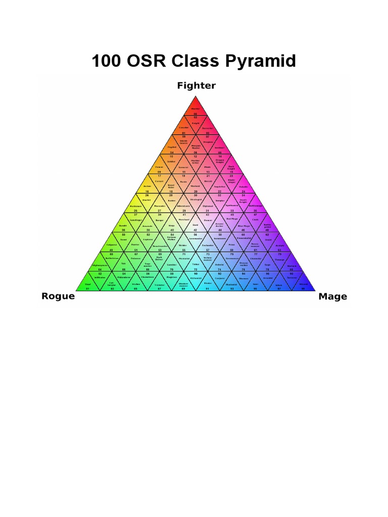 100 OSR Class Pyramid | PDF | Weaponry | Unrest