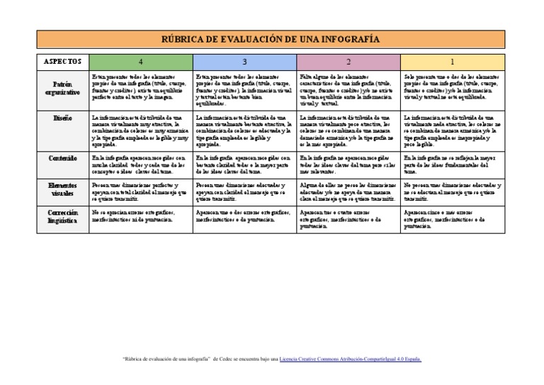 Rúbrica De Evaluación De Una Infografía Pdf Infografia Tipografía 3946