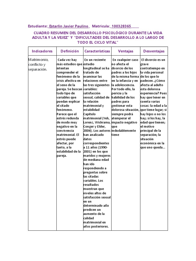 Estarlin Javier | PDF | Adultos | Espectro autista