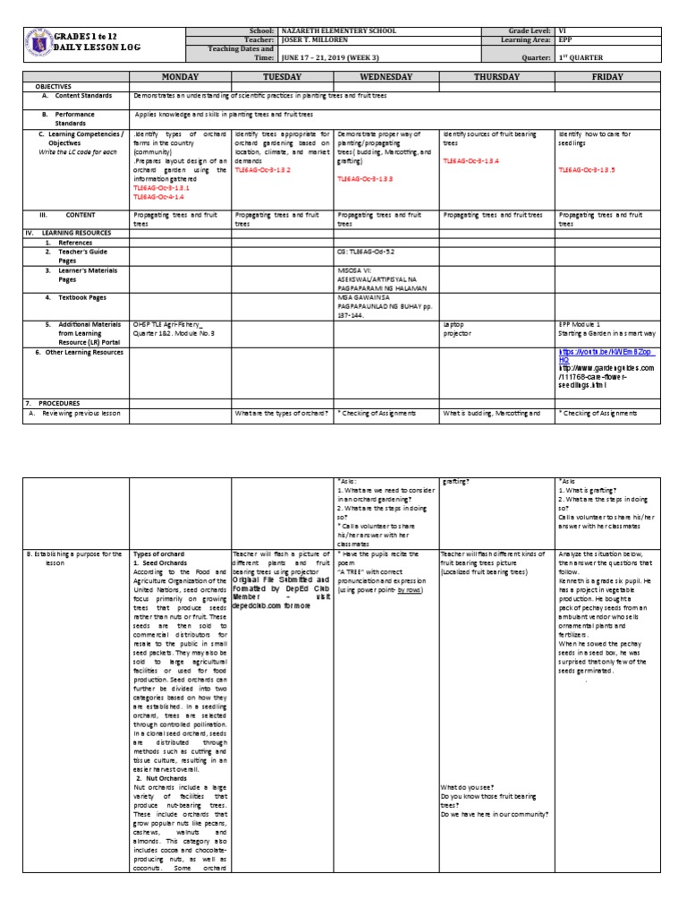 GRADES 1 To 12 Daily Lesson Log: TLE6AG-Oc-3-1.3.2 TLE6AG-Oc-3-1.3.3 ...