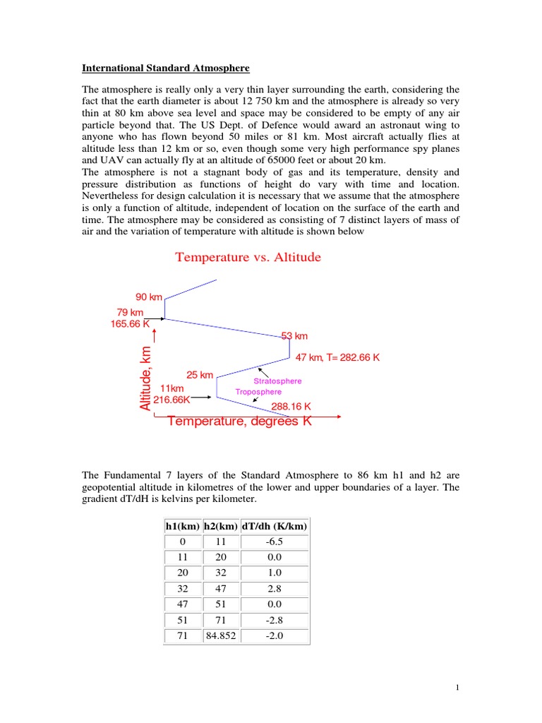 Temperature vs. Altitude: International Standard Atmosphere | PDF ...