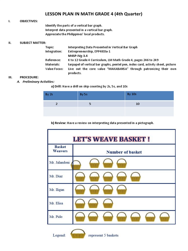 Grade 4 Math: Bar Graph Lesson Plan | PDF | Games & Activities ...