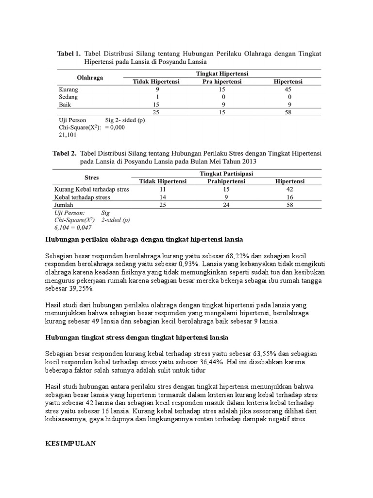 Data Tersier Dhea | PDF