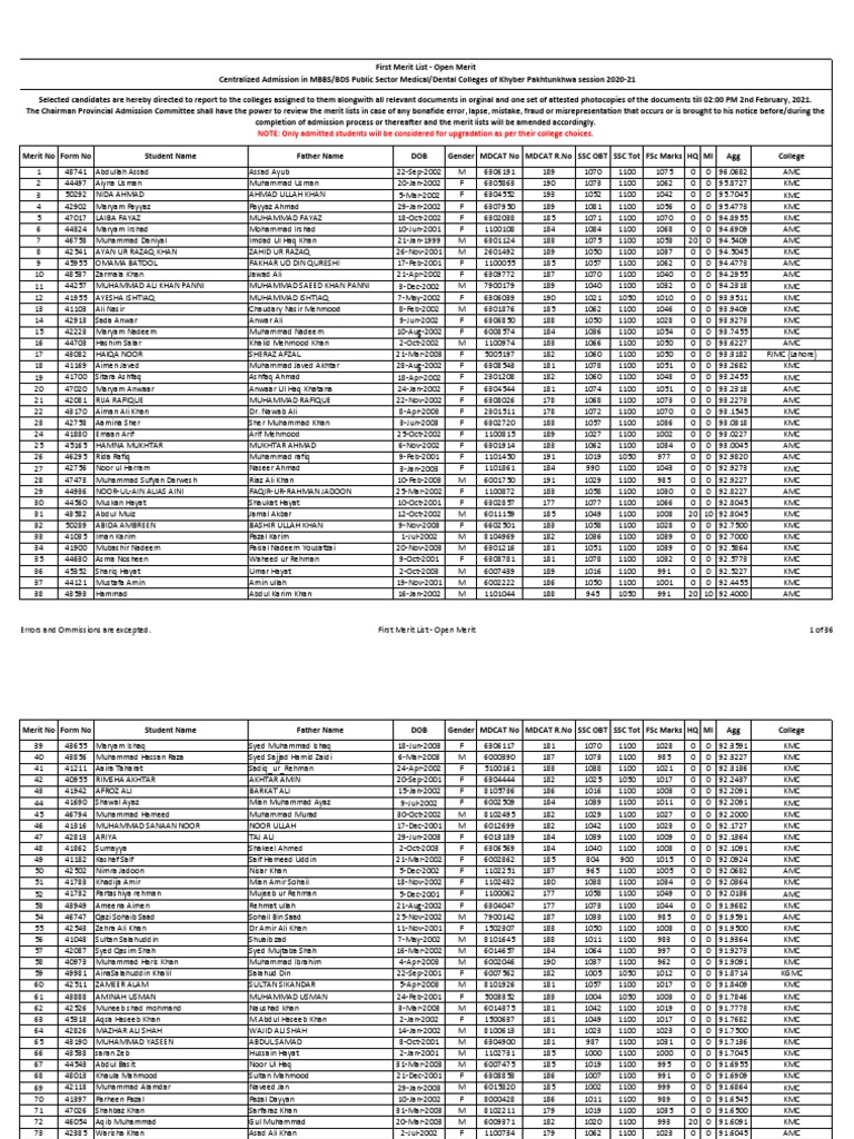 FM List Open | PDF | Ramadan