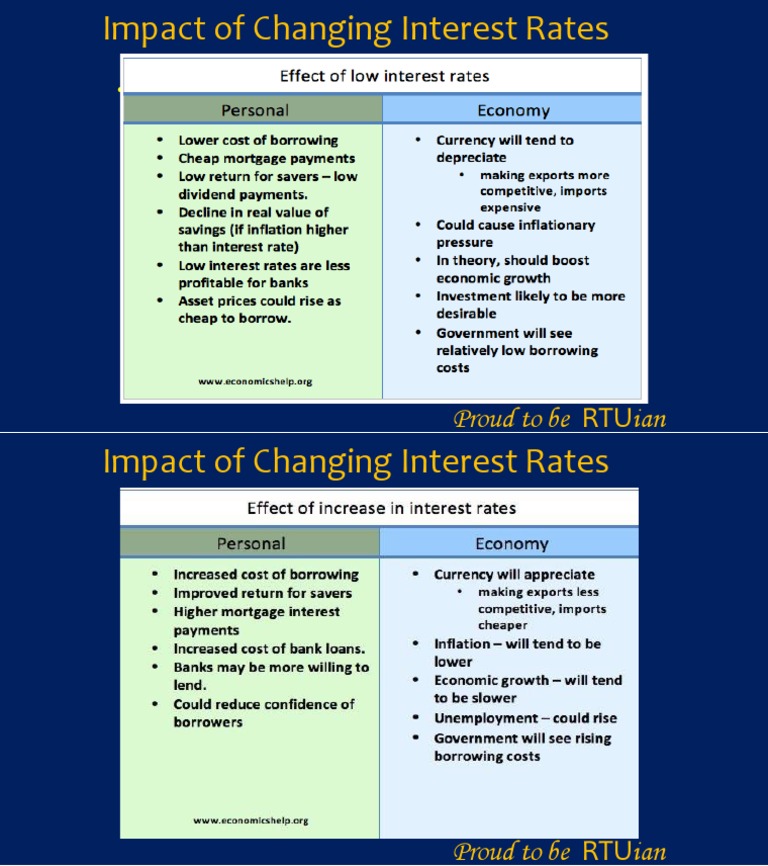 Impact of Changing Interest Rates: Proud To Be Rtuian | PDF | Finance ...