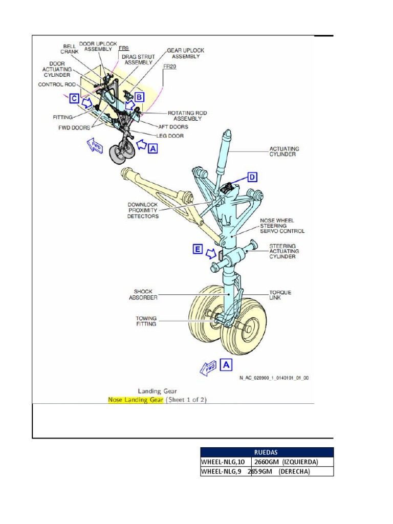 Partes A320 | PDF