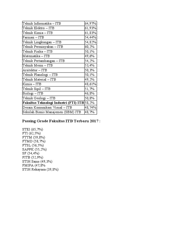 Passing Grade Itb PDF