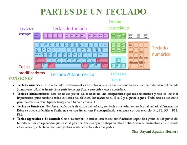 Partes de Un Teclado | PDF