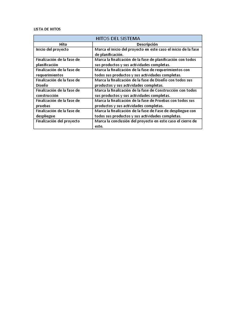 Lista de Hitos | PDF