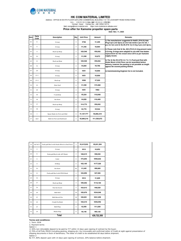 Kamome Propeller Spare Parts List | PDF | Letter Of Credit | Private Law