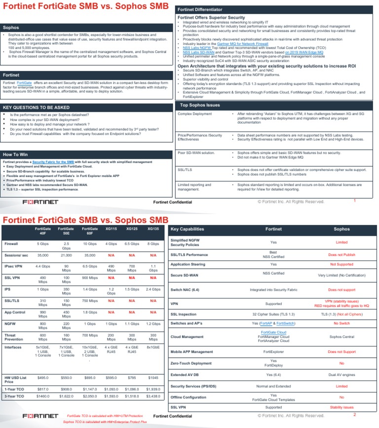 Fortinet vs. Sophos Firewall Comparison | PDF | Transport Layer Security | Cloud Computing
