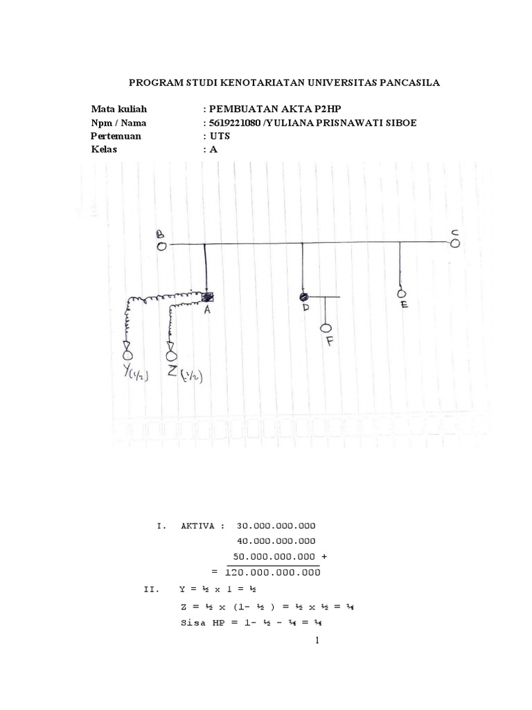 Akta p2hp Contoh | PDF