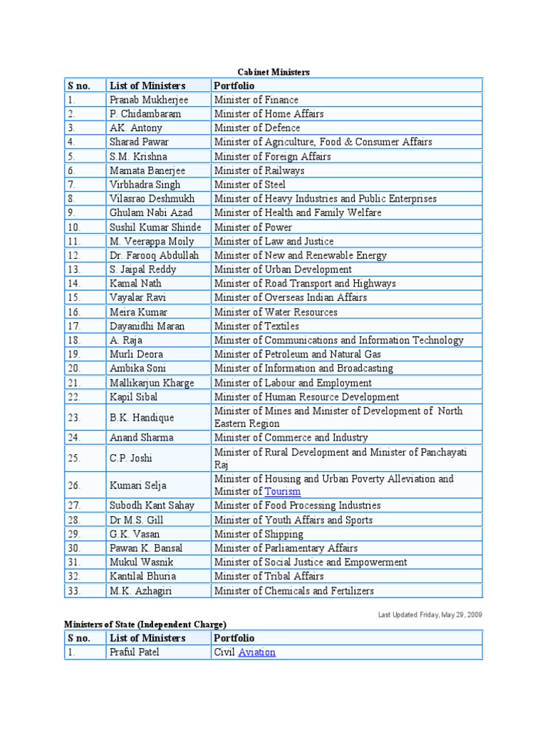 S No. List of Ministers Portfolio | PDF
