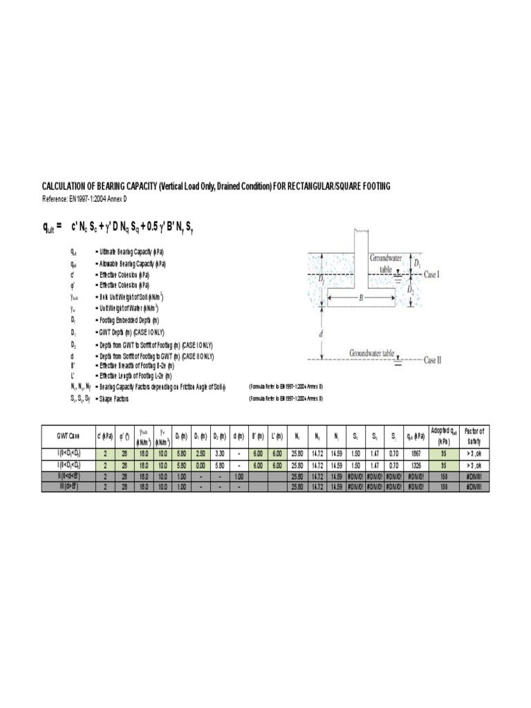 Bearing Capacity of Footing | PDF | Soil | Mechanics
