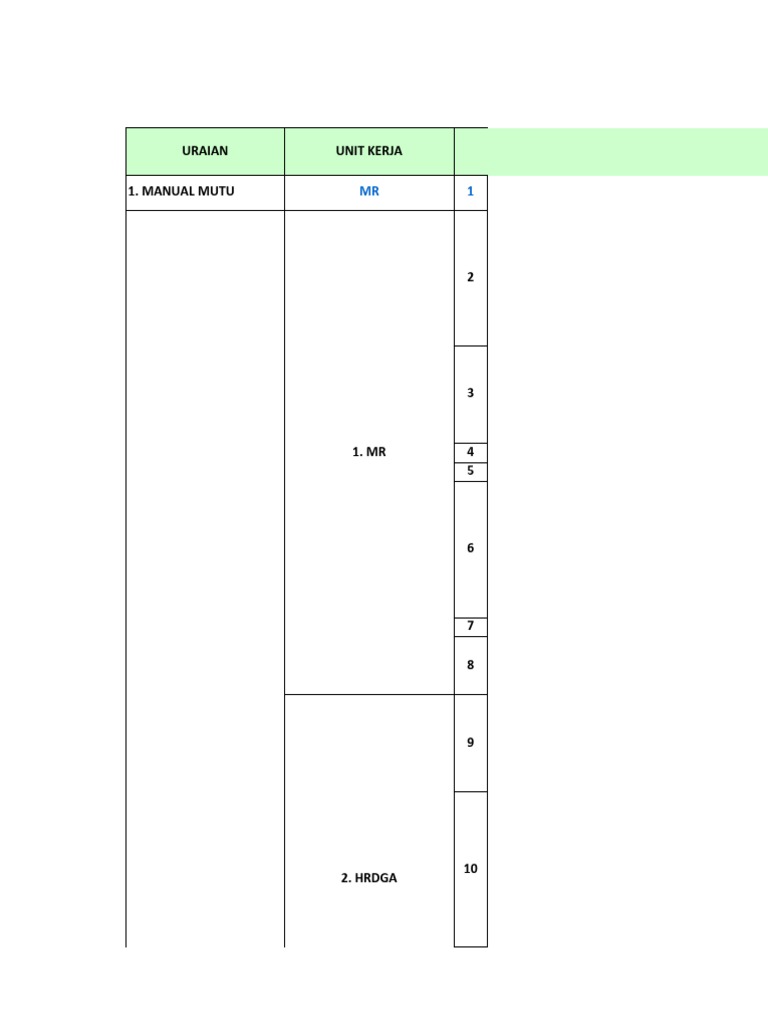 Manual, Prosedur Mutu, Dan Formulir Iso 9001 2015 Dan Ohsas 18001 | PDF