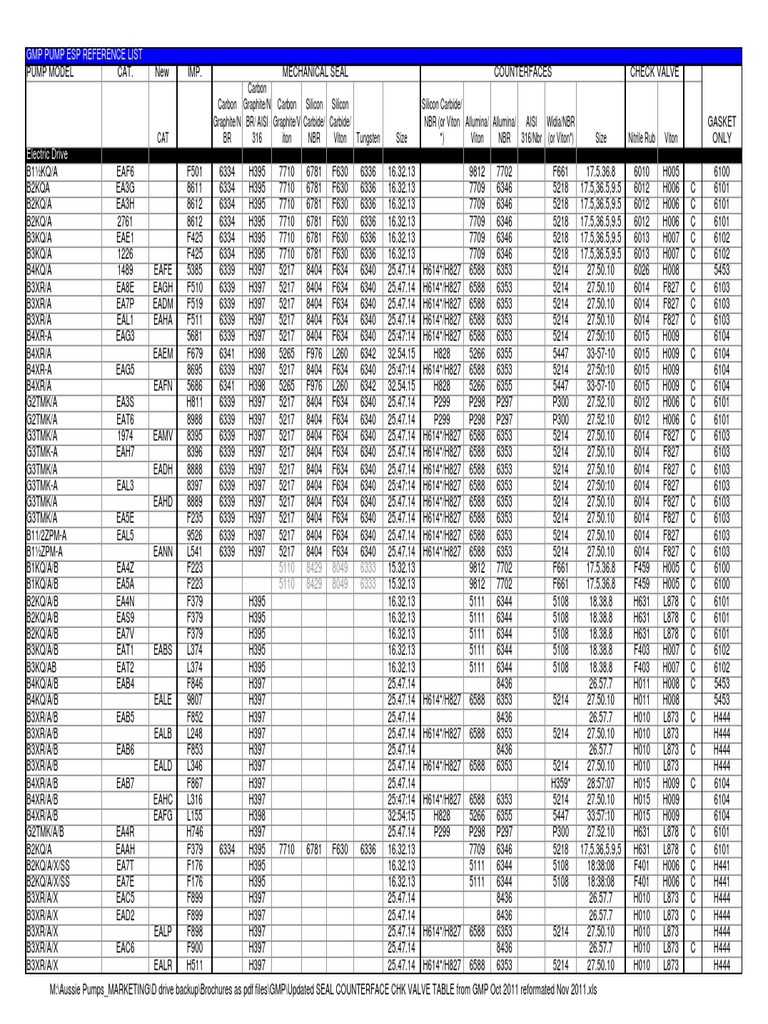 1 - GMP Esp Reference Sheet | PDF | Technologie et ingénierie