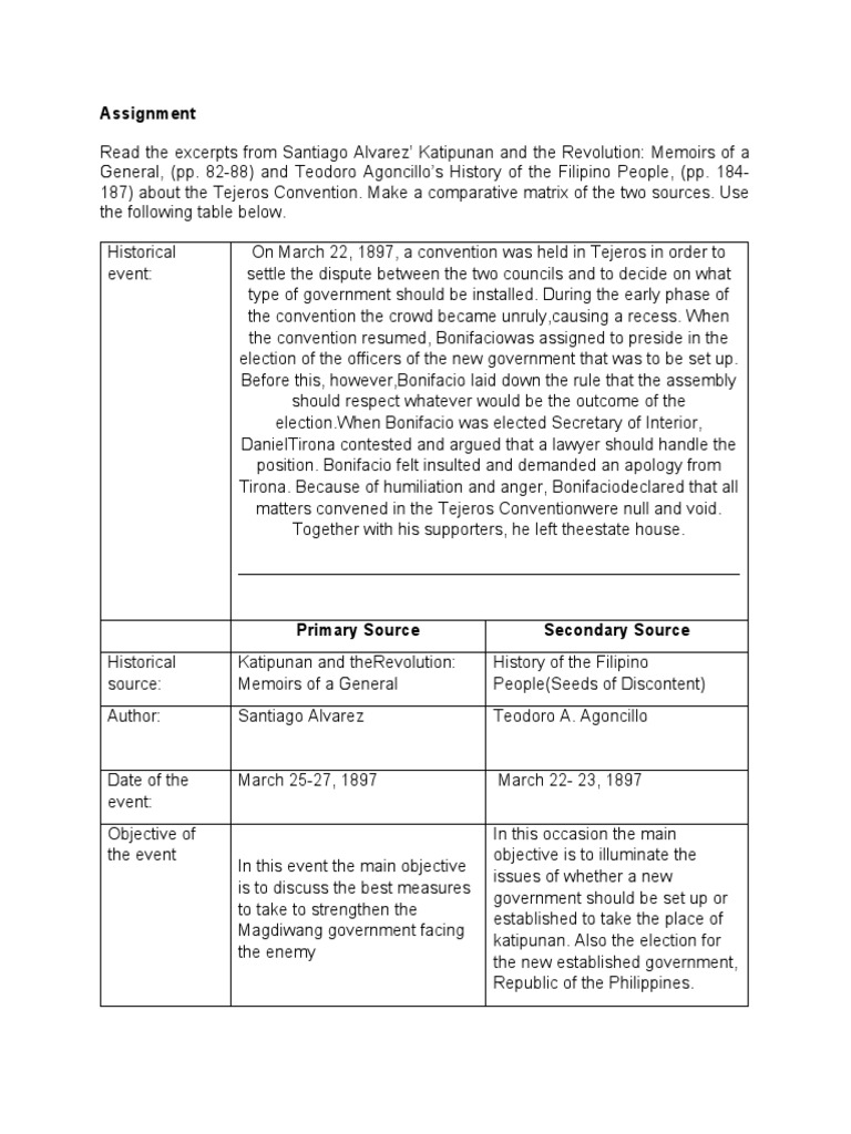 RIPH Assignment#2 | PDF | Philippines