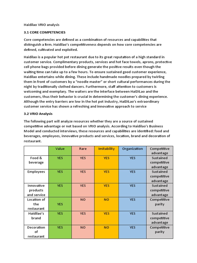 Haidilao VRIO analysis reveals core competencies | PDF | Competitive ...